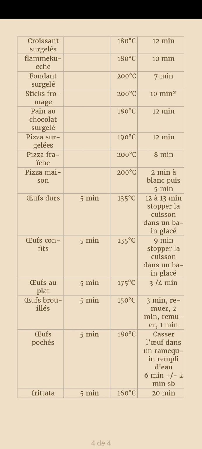 Tableau de cuisson des ingrédients au air fryer